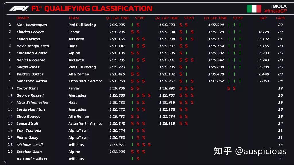 F1 2022赛季 全记录 - 知乎