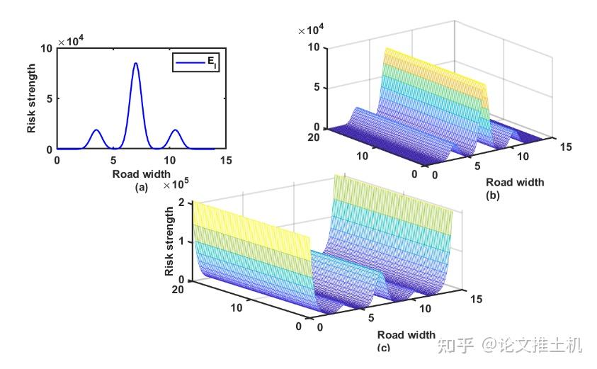 RCP-RF: Road-car-pedestrian Risk Management Framework based on Driving ...
