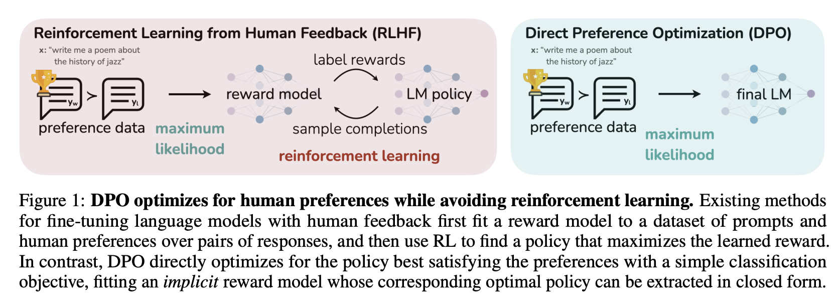 DPO/PPO/GRPO 实现（trl版本） - 知乎