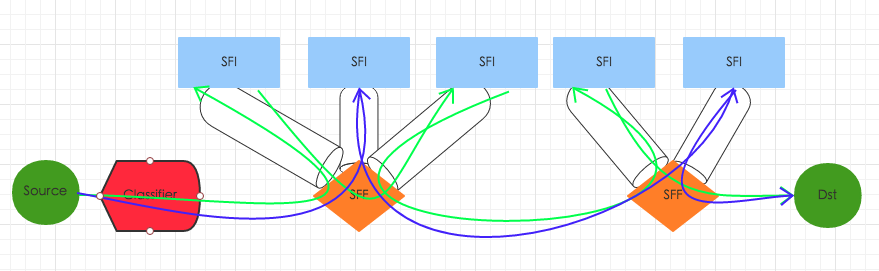 SDN中的服务链（SFC）闲聊 - 知乎