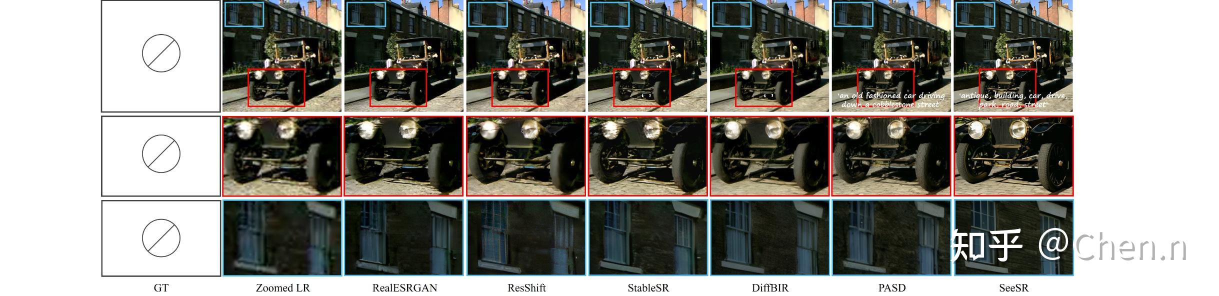 【论文速读3】CVPR2024扩散超分辨率SeeSR - 知乎