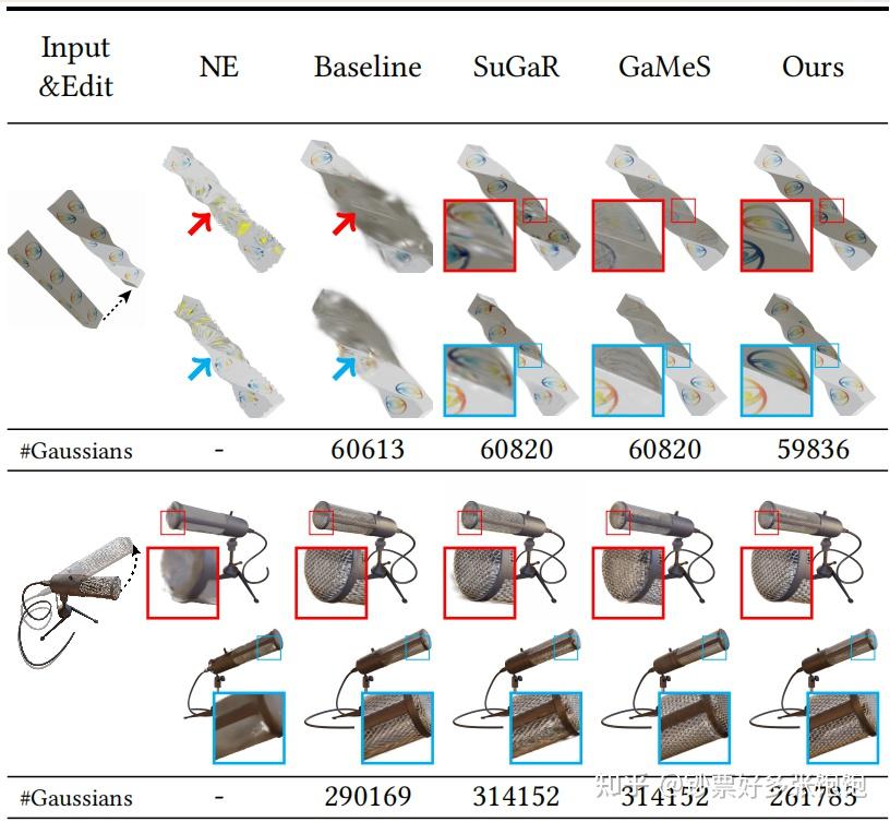 Real-time Large-scale Deformation of Gaussian Splatting-论文学习笔记 - 知乎