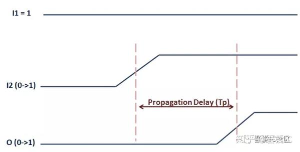 深度解析为什么net delay会是负值(静态时序分析基础篇) - 知乎