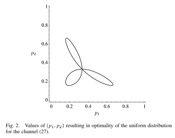 信息论导论 (7) 信息传输与信道编码定理 下 - 知乎