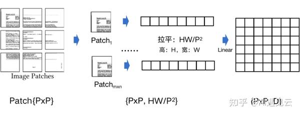 《多模态预训练模型指北——LayoutLM（二）》 - 知乎