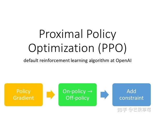 Ppo算法基本原理（李宏毅课程学习笔记） 知乎