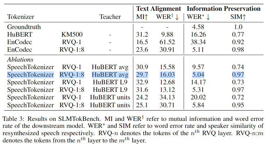 【语音合成大模型】SpeechTokenizer：Unified Speech Tokenizer for Speech Large Language Models - 知乎