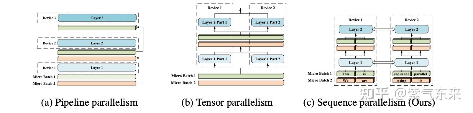 LLM(23)：LLM 中的长文本问题 - 知乎