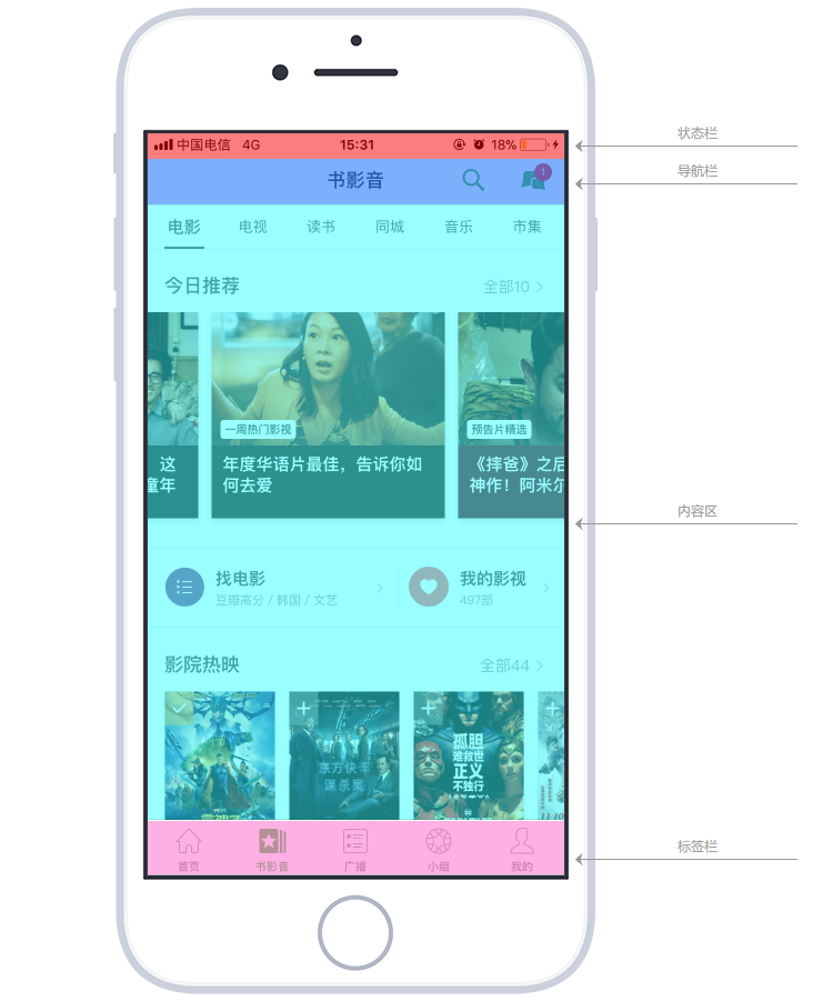 Axure中基于设备模板的移动端原型设计方法（附IPhoneX和IPhone8最新模板） - 知乎