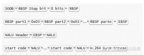 Android音视频——H.264帧码流（SODB、RBSP、EBSP）浅析 - 知乎