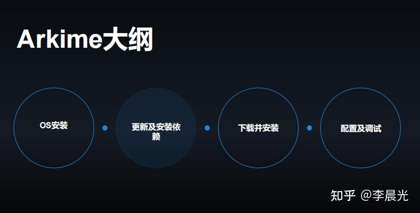 Arkime新手安装视频教程 - 知乎
