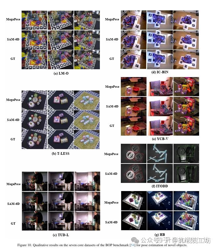 CVPR'24 SAM-6D:实现零样本6D物体姿态估计的新突破 - 知乎