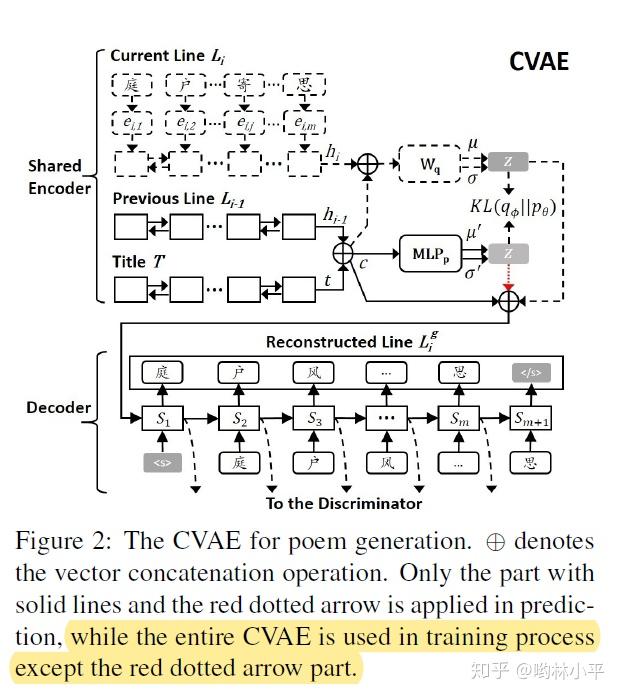 文本生成10：3篇关于VAE文本生成的应用（持续更新中） - 知乎
