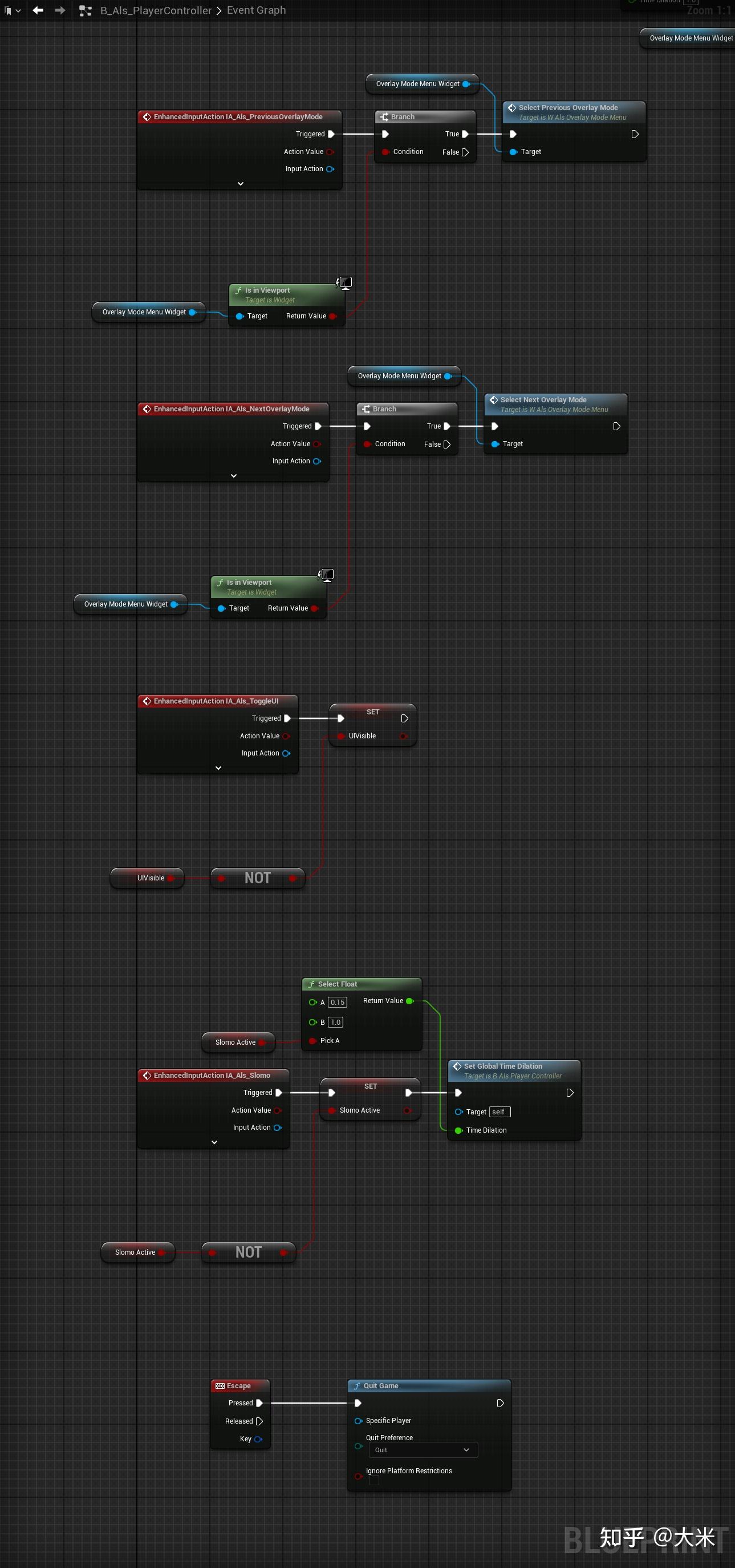 1.1：ALS-Refactored——拆解案例控制器和摄像机动画蓝图 - 知乎