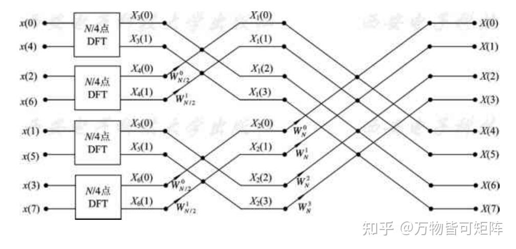 4点ditfft流程图-千图网