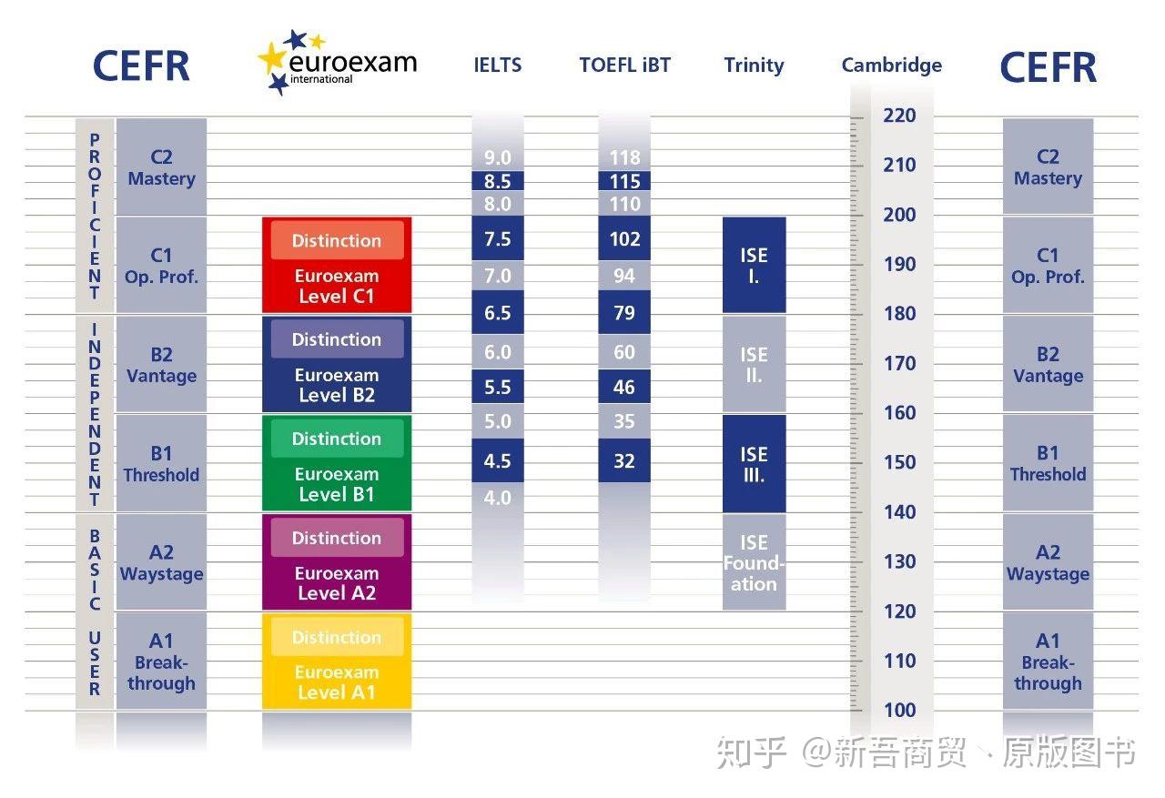 NGL 阅读专项能力提升教材——Reading Explorer 深度详解 - 知乎