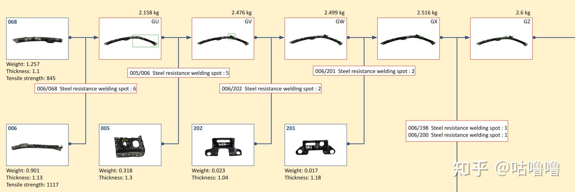 分享CT5车身材料的拆车报告（A2mac1) - 知乎