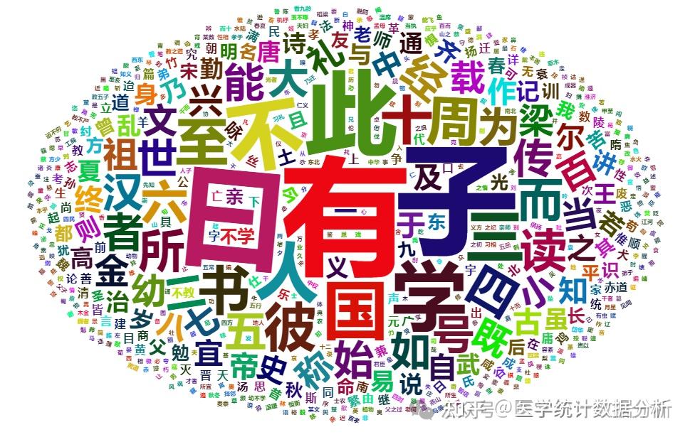 使用R语言的wordcloud2包进行词云图绘制的简单展示 - 知乎