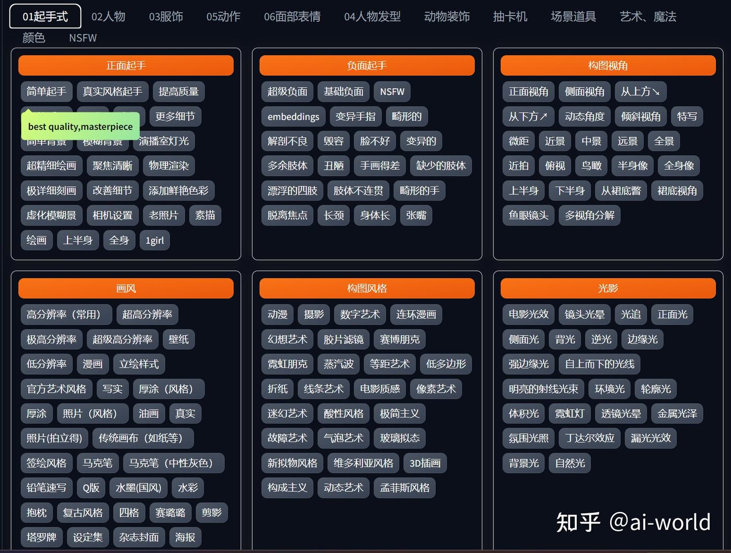 懒人福音，stable diffusion最好用的提示词插件 - 知乎