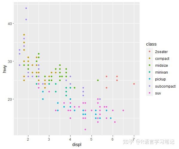 R语言绘图-ggplot2（2） - 知乎