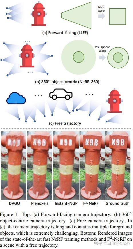 Nerf与自动驾驶的来世今生，近10篇论文汇总 - 知乎