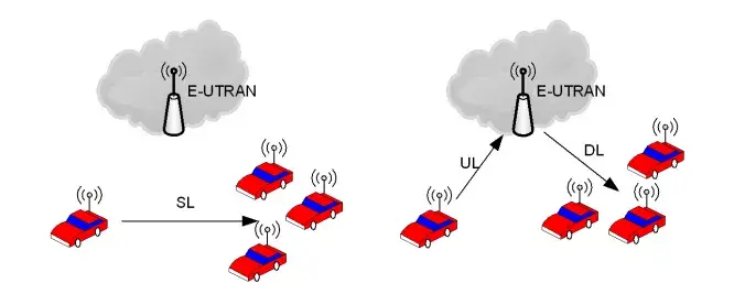 V2X测试系列——V2X应用场景仿真及开发流程 - 知乎