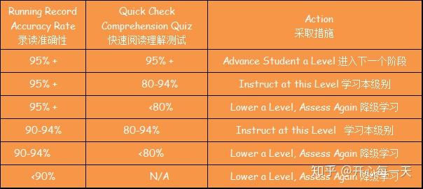 如何进行Raz阅读进阶？ - 知乎
