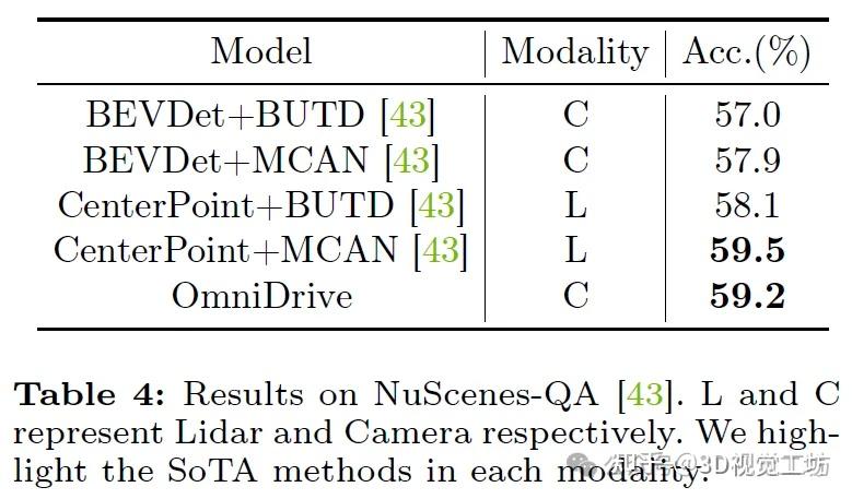 NVIDIA最新开源！OmniDrive：结合大模型推进自动驾驶3D感知、推理、规划！ - 知乎