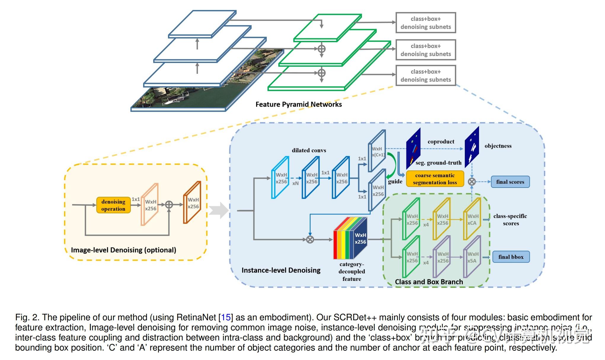 11篇带有开源代码的旋转目标检测论文 - 知乎