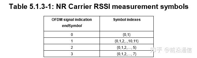 NR 物理层测量 - 知乎