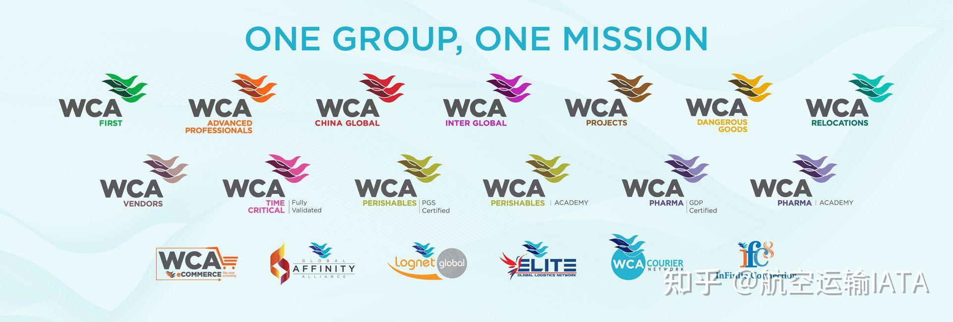 世界货运联盟WCA - 知乎