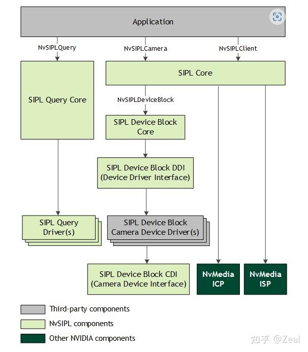 智能驾驶软硬件框架 - 知乎