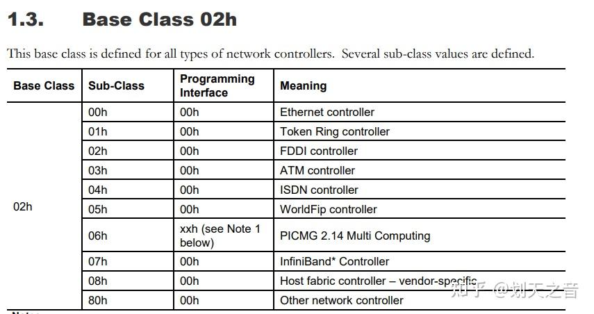 PCIe Class Code设备分类代码 - 知乎