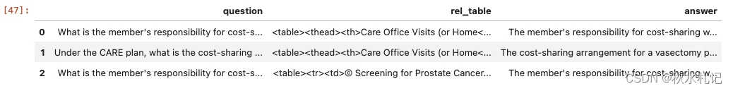 教你如何解决RAG中类似PDF中表格等内容精准向量化的难题 - 知乎