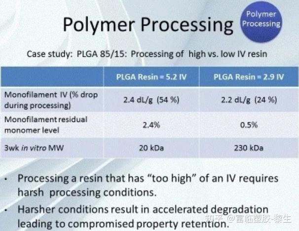 在设备设计中使用生物可吸收聚合物：PGA、PDO、PPDO、PCL、PLLA、PGCL - 知乎