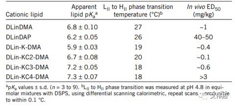 DLin-DMA的衍生发展史 - 知乎