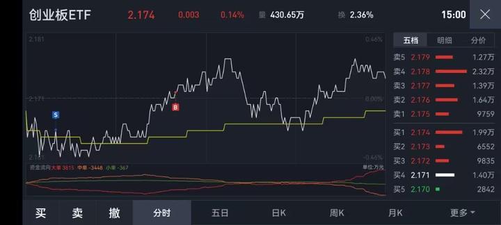 ETF量化交易百万实盘【第1164天】 - 知乎