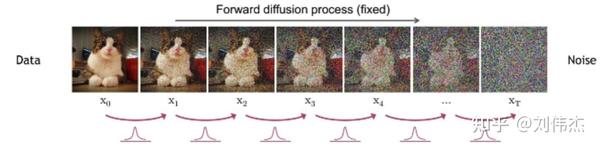 全网最简单的扩散模型DDPM教程 - 知乎