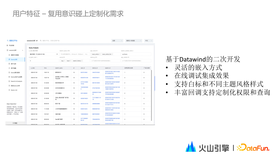 一文详解BI平台——火山引擎DataWind架构和实践 - 知乎