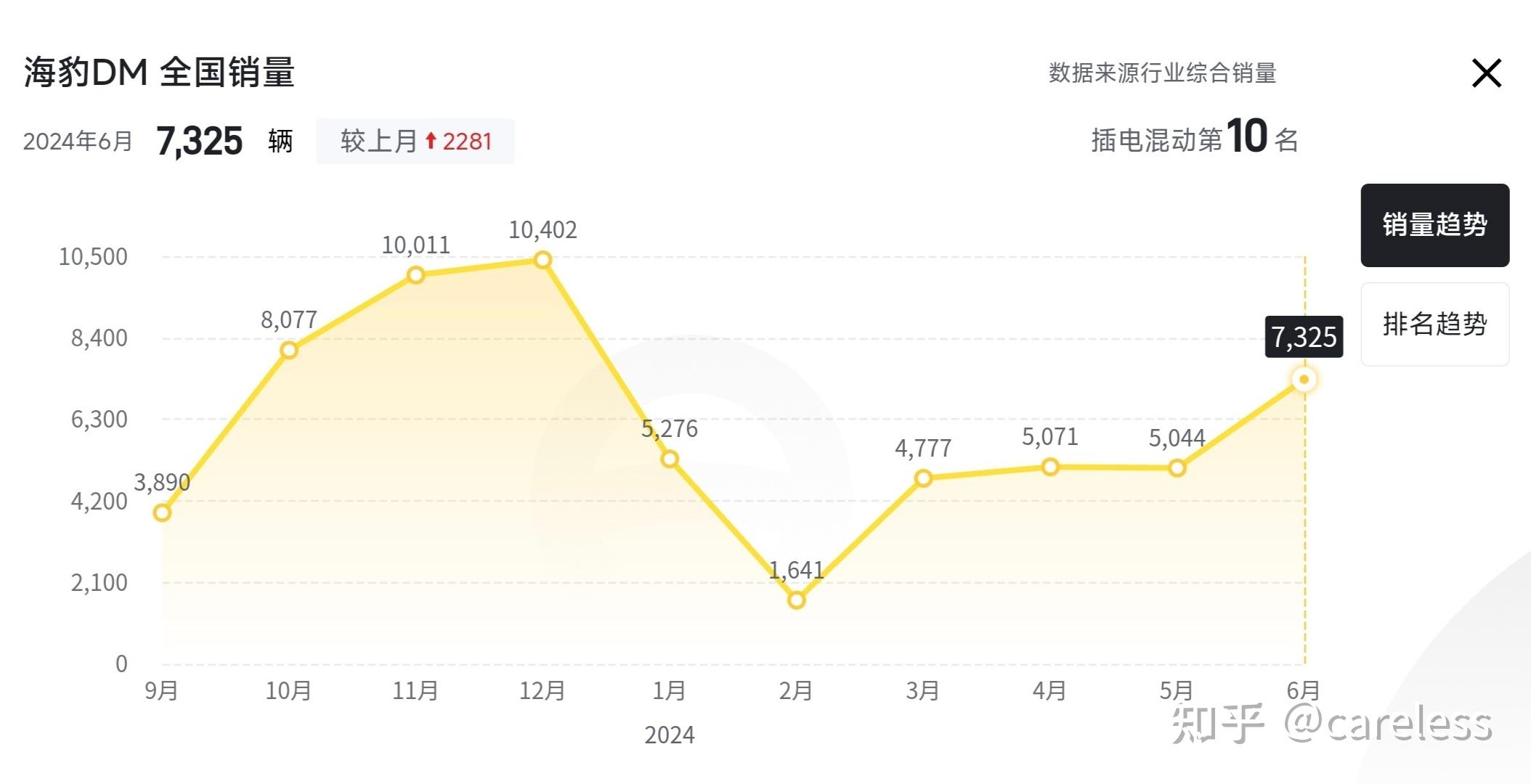 如何评价比亚迪海洋网发布的2025款海豹Ev和海豹07DMi？ - 知乎