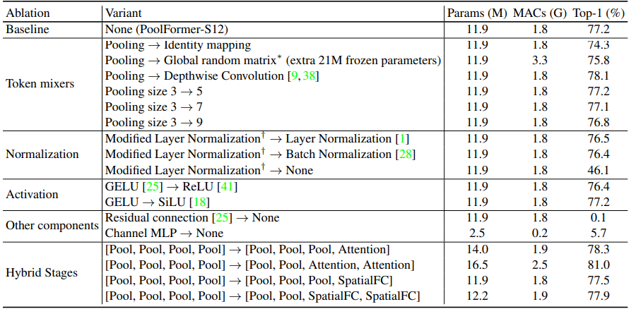 通用 Vision Backbone 超详细解读 (九)：用于通用视觉架构的 MetaFormer 基线 - 知乎
