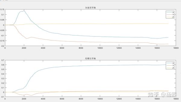 Uwb Imu 组合融合定位 知乎 