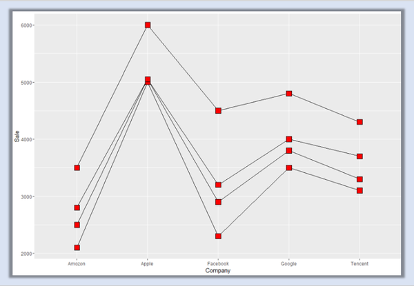 R语言可视化——ggplot图表系统中的形状 - 知乎