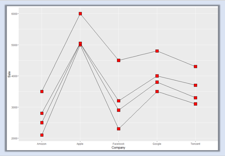R语言可视化——ggplot图表系统中的形状 - 知乎