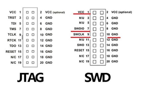 ST-LINK Utility安装和使用教程 - 知乎