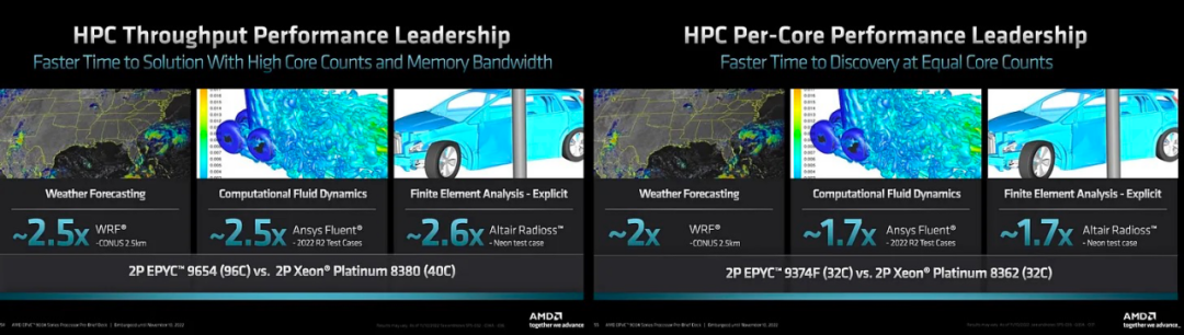 详解 AMD Genoa - 知乎