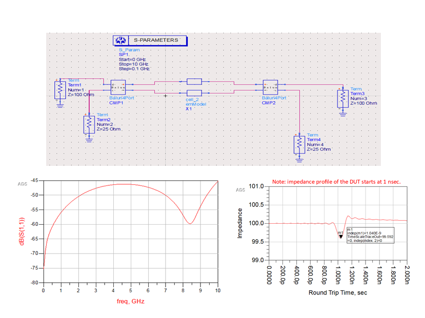 基于ADS的TDR与TDT仿真 - 知乎