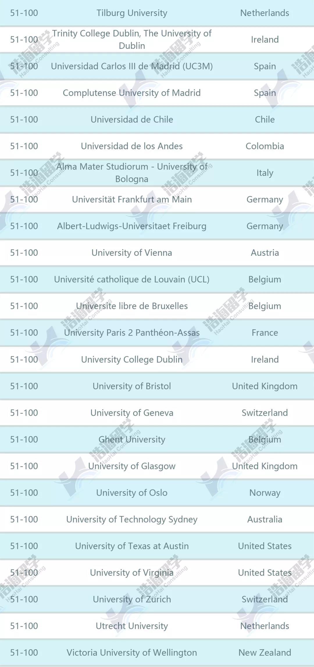 JD学位政策有变，LLM/JD/SJD三者到底有什么区别？ - 知乎