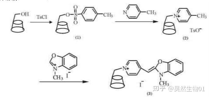 红色β-CD-PP-Cell/β-CD-dye倍他环糊精标记荧光染料/纤维素 - 知乎