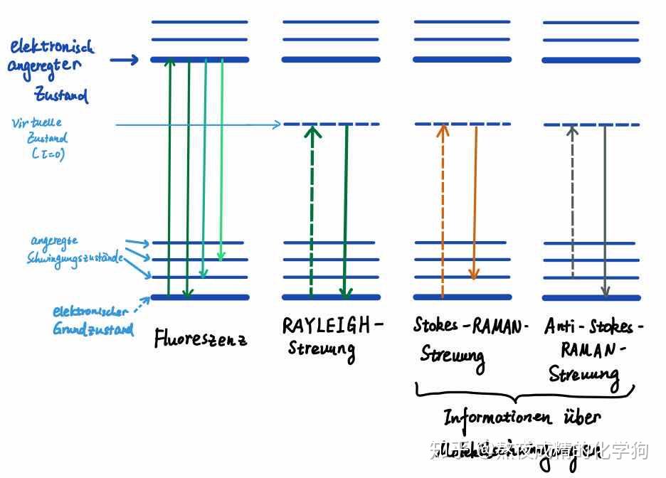 亚琛工业大学 计算化学方向 之OPT学习笔记第二部分 第二节 振动光谱 IR和RAMAN - 知乎